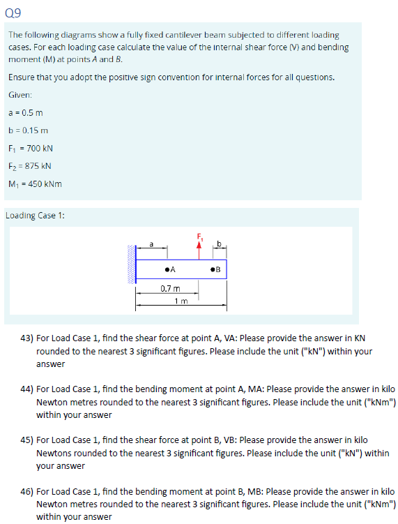 Solved The following diagrams show a fully fixed cantilever | Chegg.com