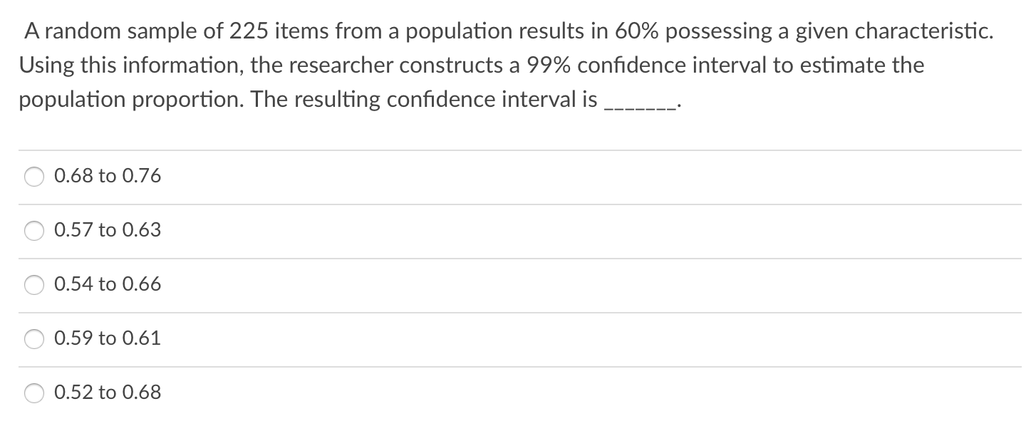 Solved A random sample of 225 items from a population | Chegg.com