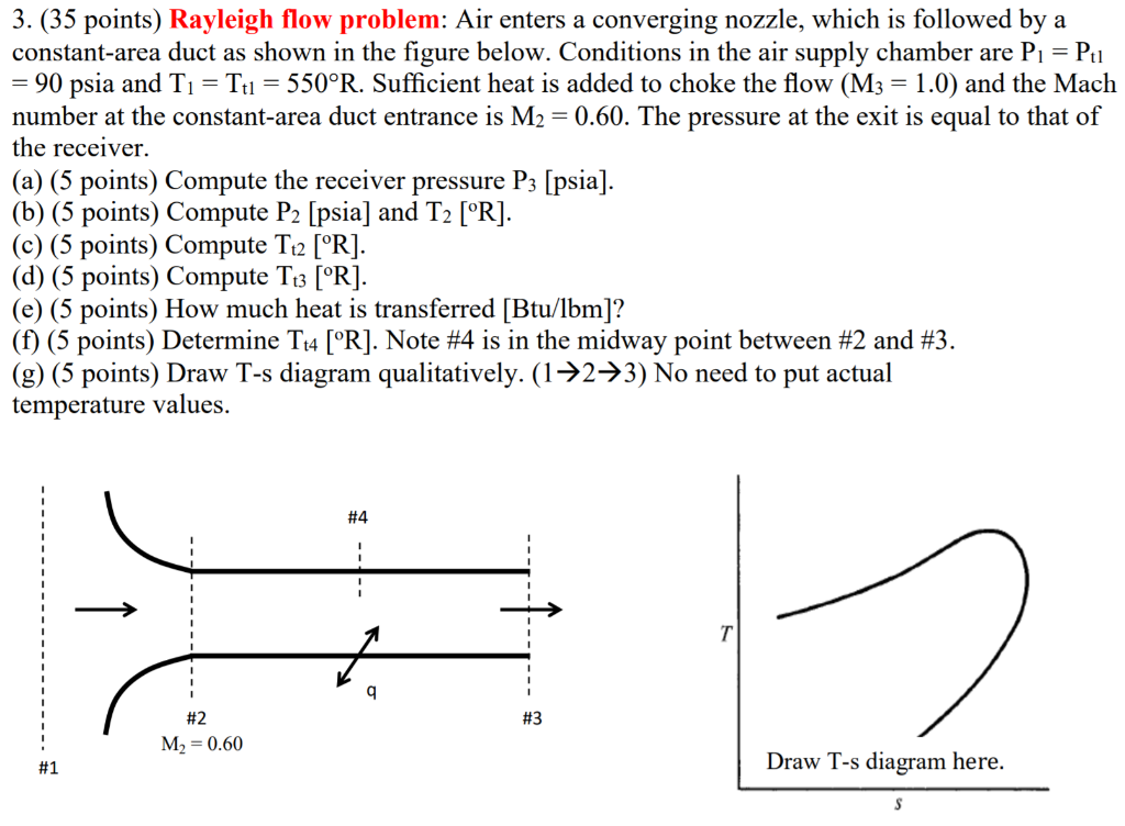 3. (35 points) Rayleigh flow problem: Air enters a | Chegg.com