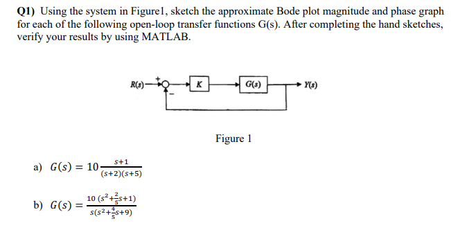 Solved (1) Using the system in Figurel, sketch the | Chegg.com