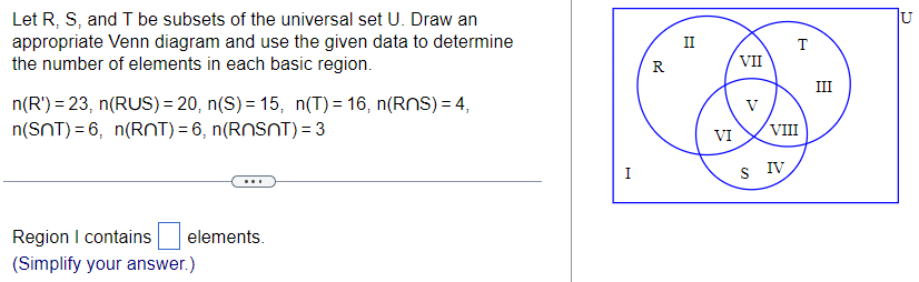 Solved Let R,S, ﻿and T ﻿be subsets of the universal set U. | Chegg.com