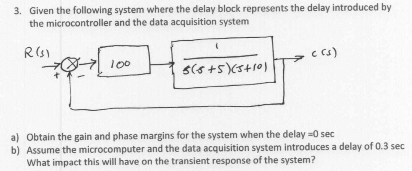 Solved 3. Given the following system where the delay block | Chegg.com