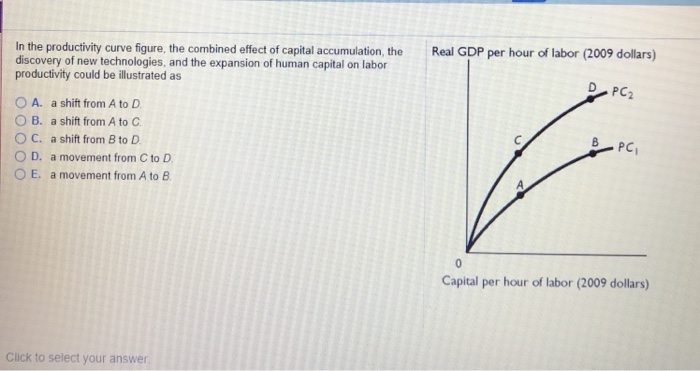 Solved In the productivity curve figure, the combined effect | Chegg.com