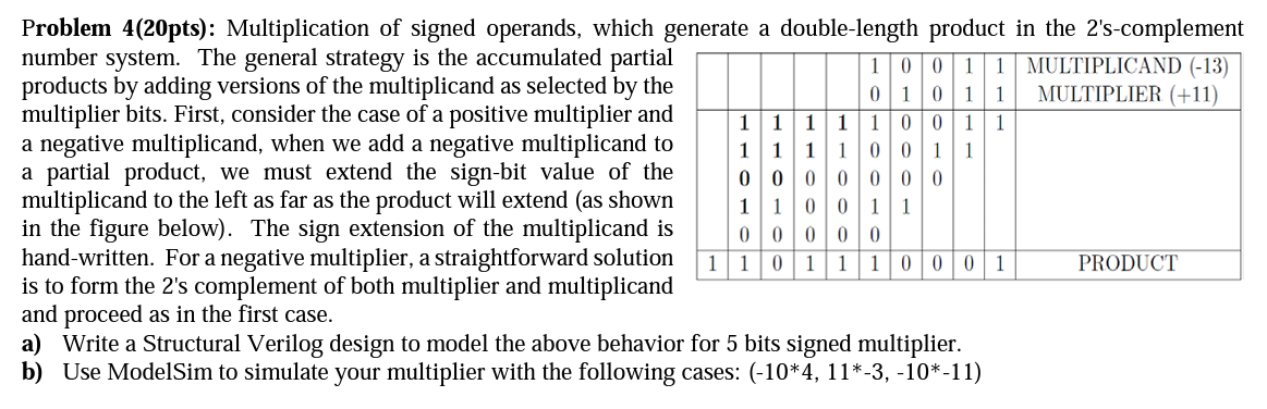 Solved Problem 4(20pts): Multiplication of signed operands, | Chegg.com