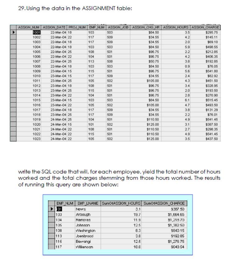 Solved 28.write the SQL code to insert the first two rows | Chegg.com
