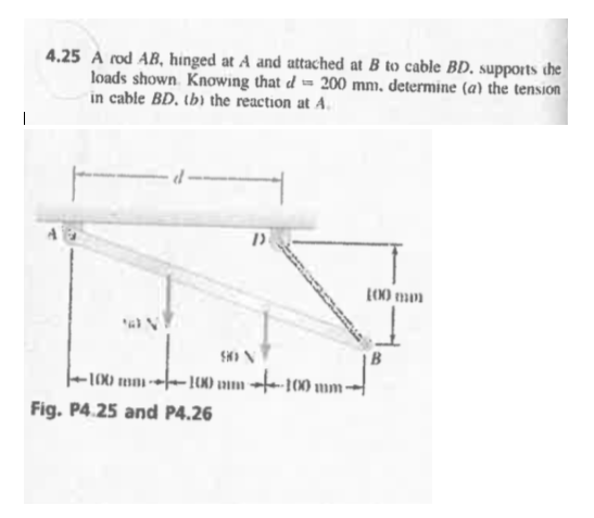 Solved 4.25 A rod AB, hinged at A and attached at 8 to cable | Chegg.com