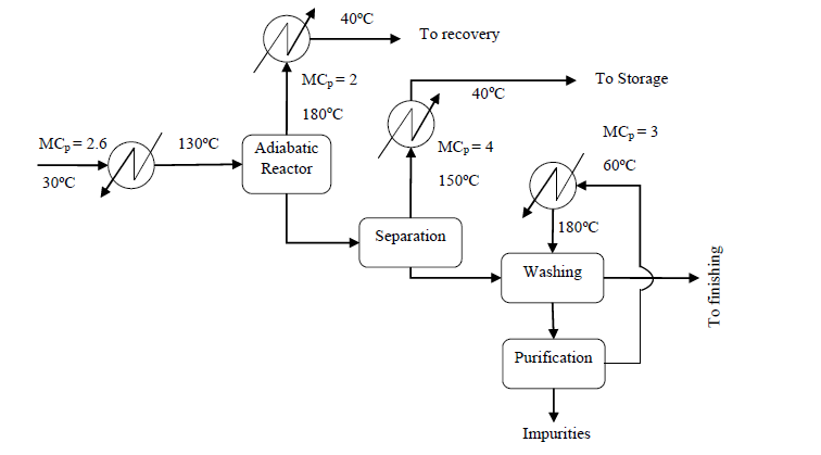 Consider the pharmaceutical processing facility | Chegg.com