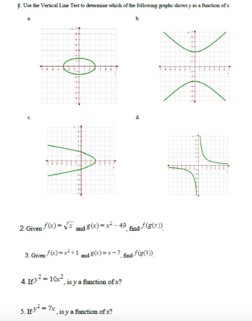 Solved 1. Use the Vertical Line Test to determine which of | Chegg.com