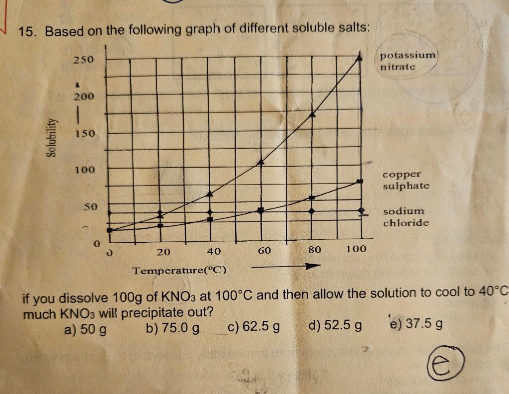 Solved 15. Based on the following graph of different soluble | Chegg.com