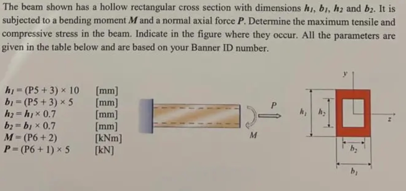 Solved The beam shown has a hollow rectangular cross section | Chegg.com