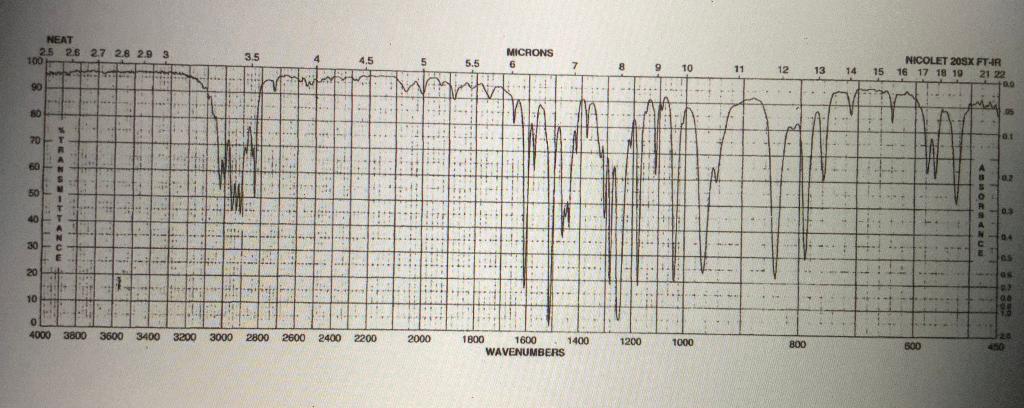 Solved Provide a table with important IR peaks for anisene. | Chegg.com