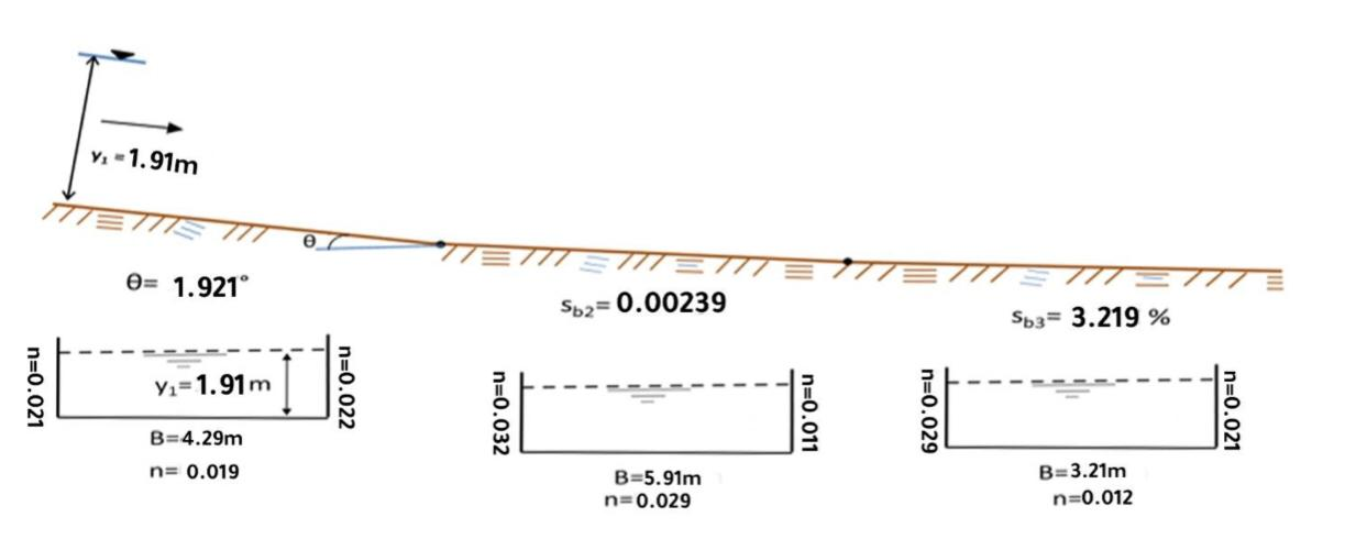 Solved The given is a longitudinal section of a river | Chegg.com