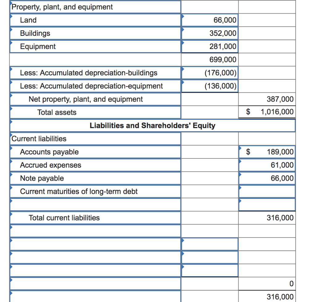 Solved The following is the ending balances of accounts at | Chegg.com