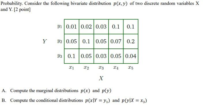 Solved Probability. Consider the following bivariate | Chegg.com