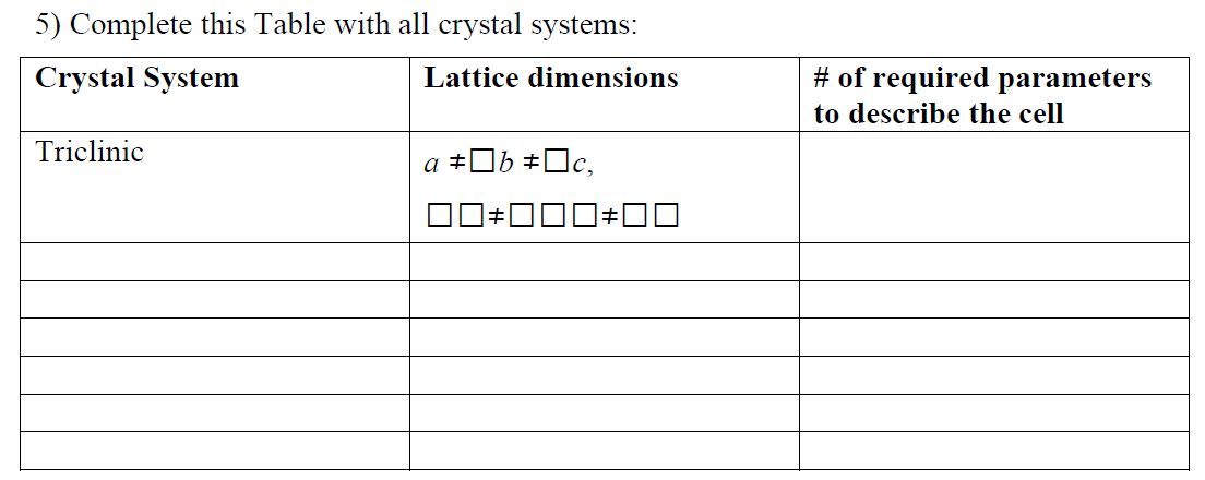 Solved 5) Complete this Table with all crystal systems: | Chegg.com