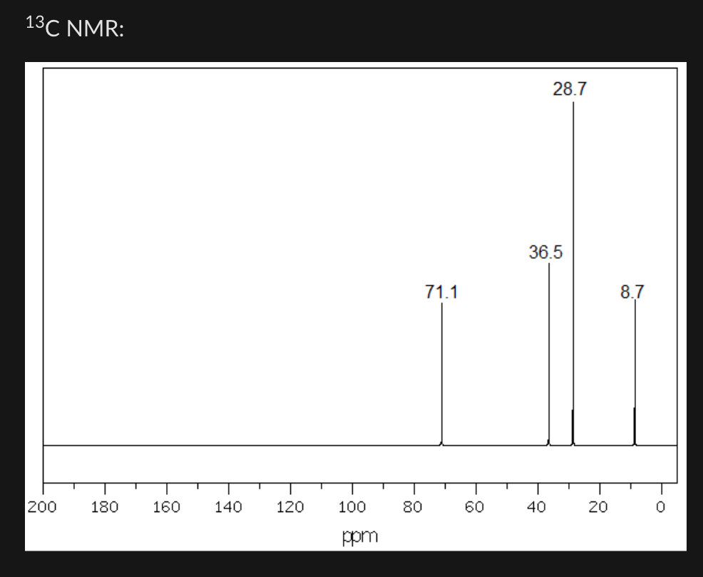 Solved QUESTION 5: IR and 13C NMR data are provided below | Chegg.com