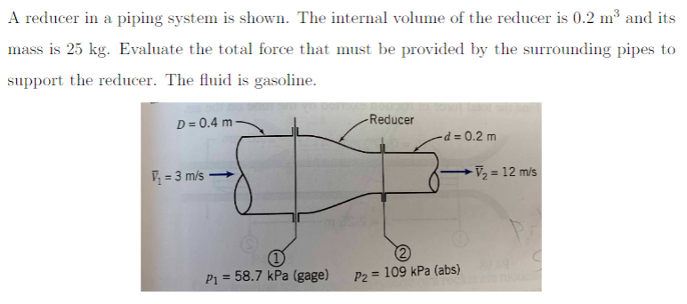 Solved A reducer in a piping system is shown. The internal | Chegg.com