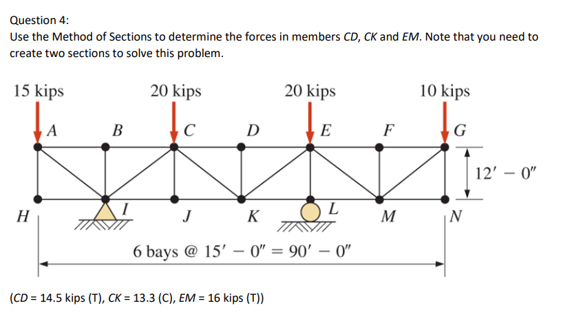 Solved Question 4: Use the Method of Sections to determine | Chegg.com