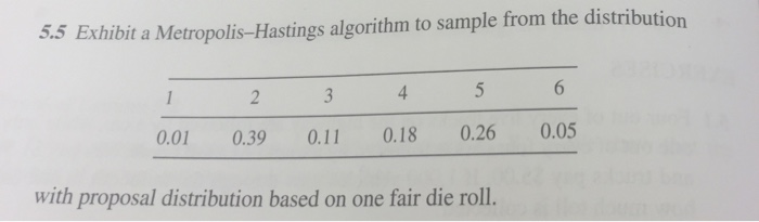 Exhibit a Metropolis-Hastings algorithm to sample | Chegg.com