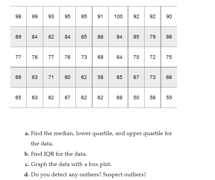 Solved A Find The Median Lower Quartile And Upper Chegg