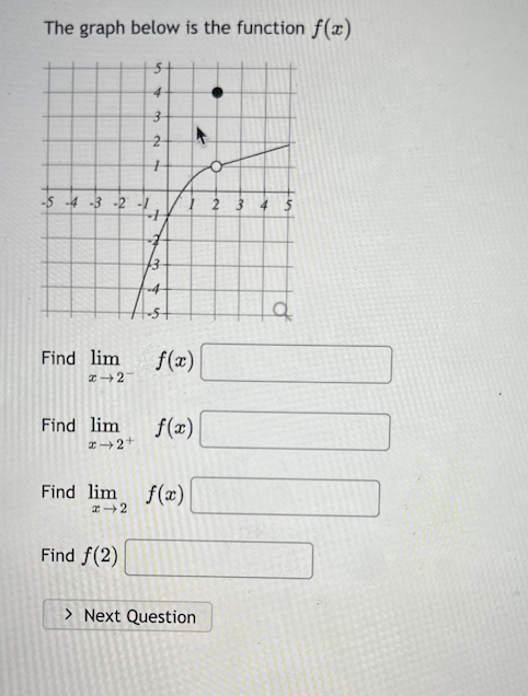 Solved The graph below is the function f(x) Find limx→2−f(x) | Chegg.com