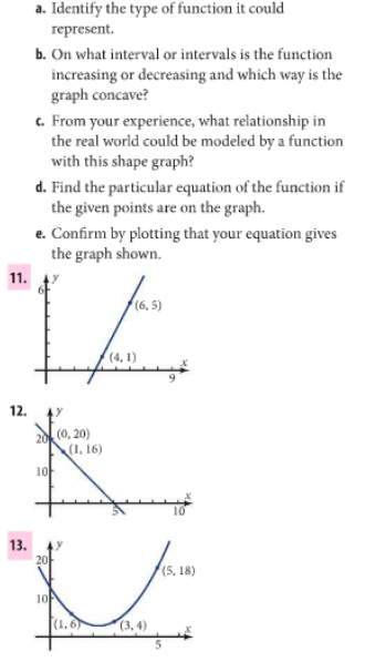 Solved a. Identify the type of function it could represent. | Chegg.com