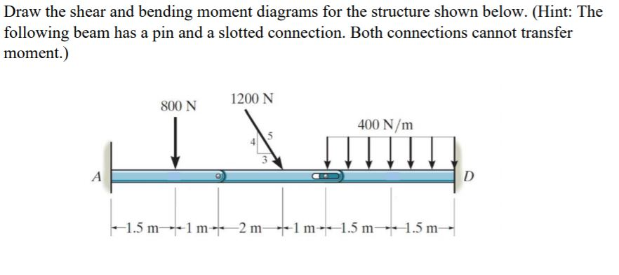Solved Draw the shear and bending moment diagrams for the | Chegg.com