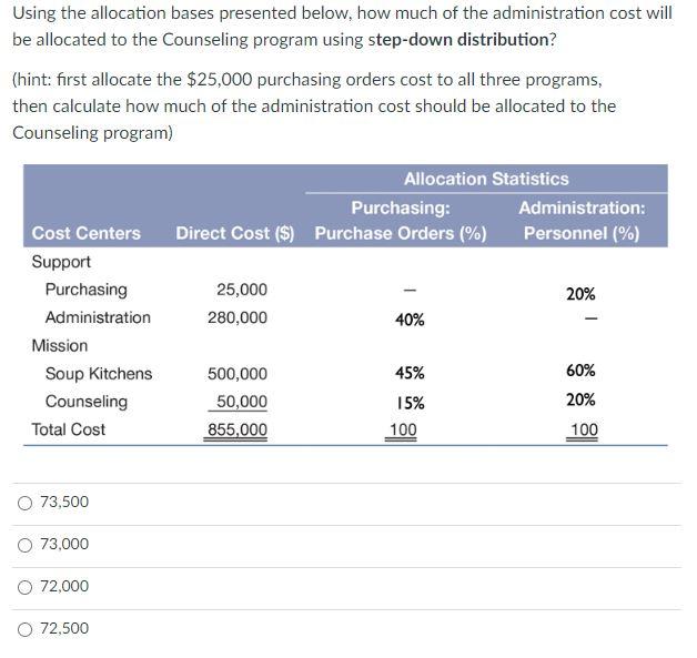 Solved Using the allocation bases presented below, how much | Chegg.com