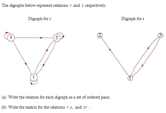 Solved The digraphs below represent relations r and s | Chegg.com