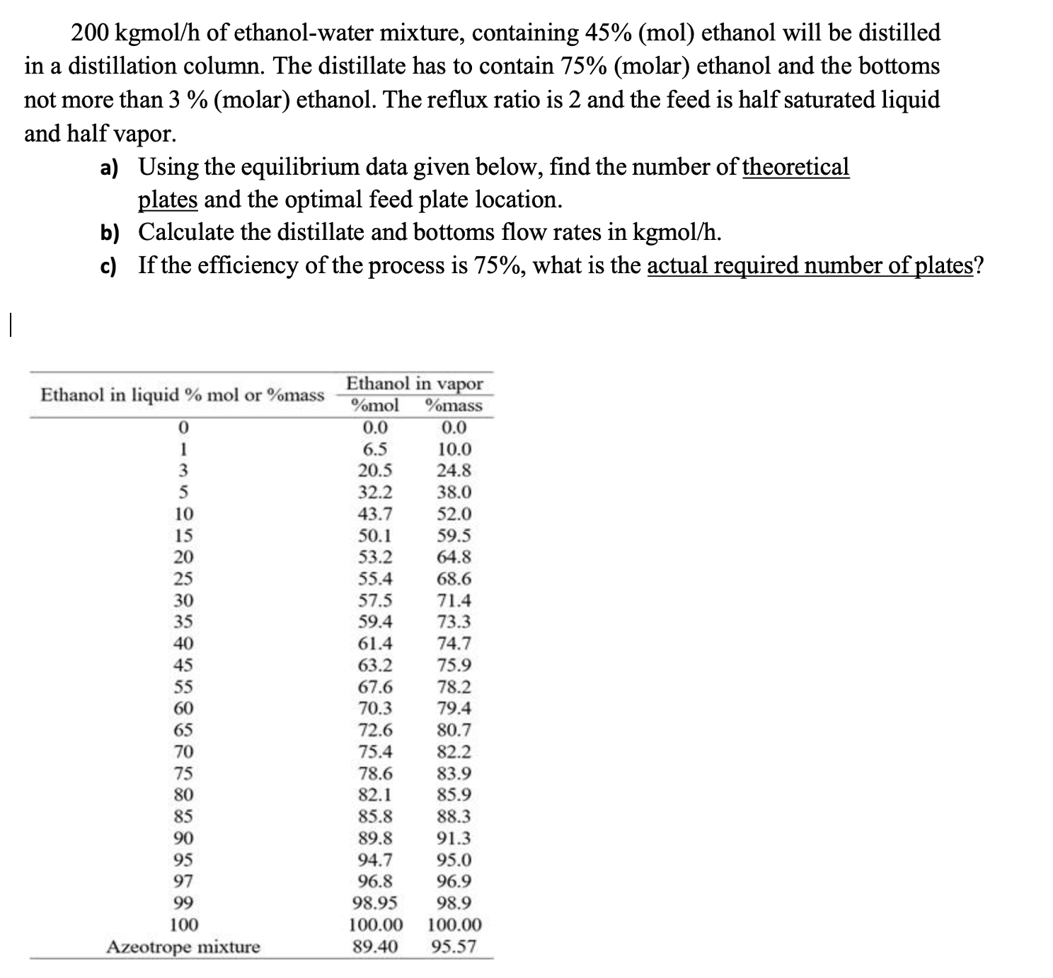 Solved please solve this problem using mccabe- ﻿thiele | Chegg.com