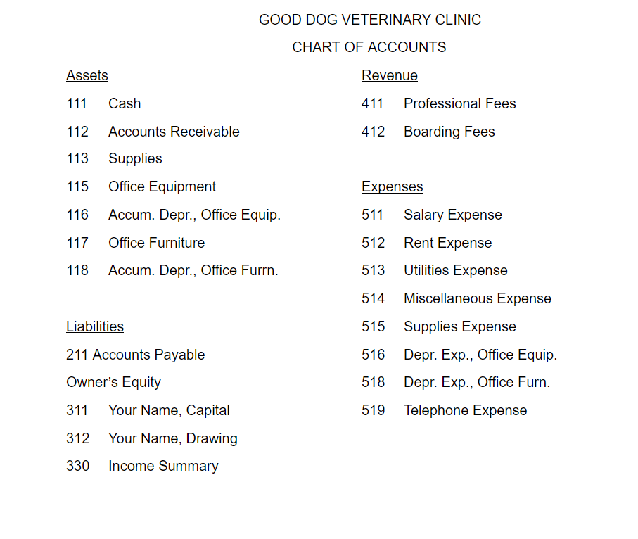 Instructions . 0 You are the owner of Good Dog | Chegg.com