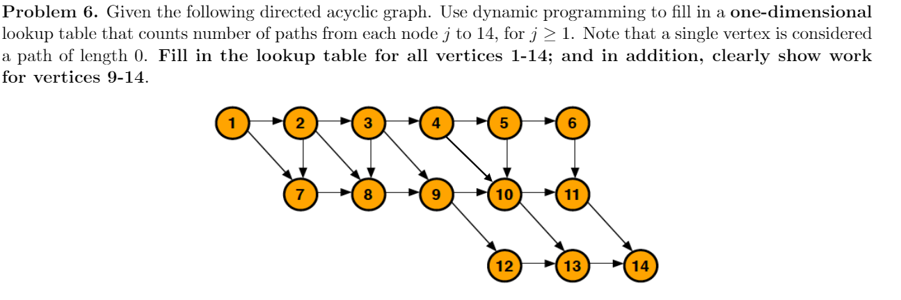 Solved Problem 6. Given the following directed acyclic | Chegg.com