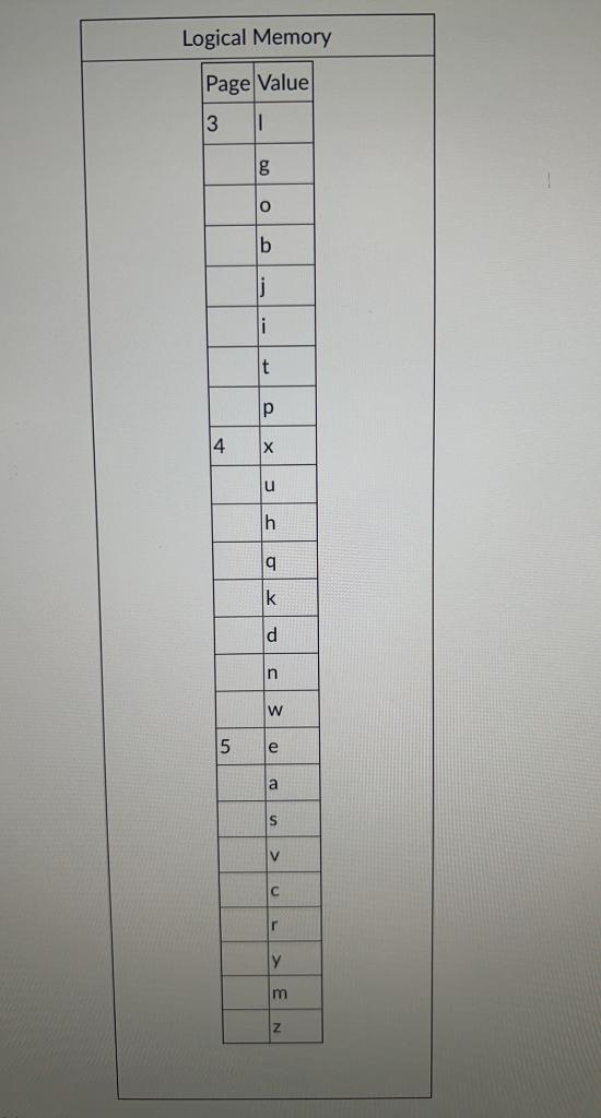 Solved Logical Memory Page Value 3 g O b Uj i t р 4 X u h q | Chegg.com