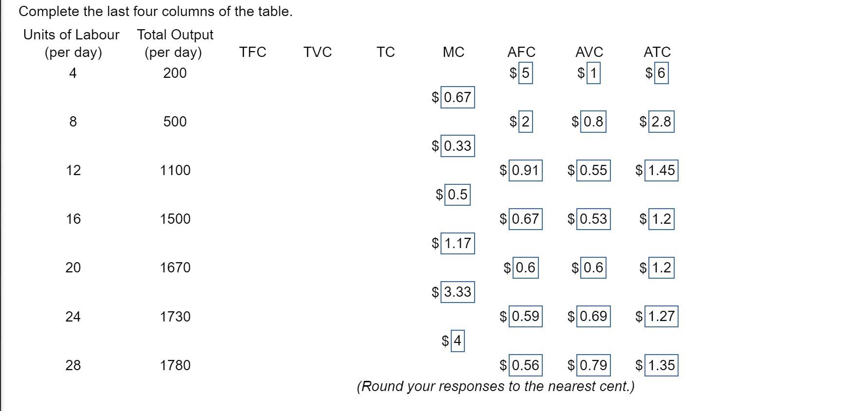 Solved I need help filling the table of MC, AFC, AVC and | Chegg.com
