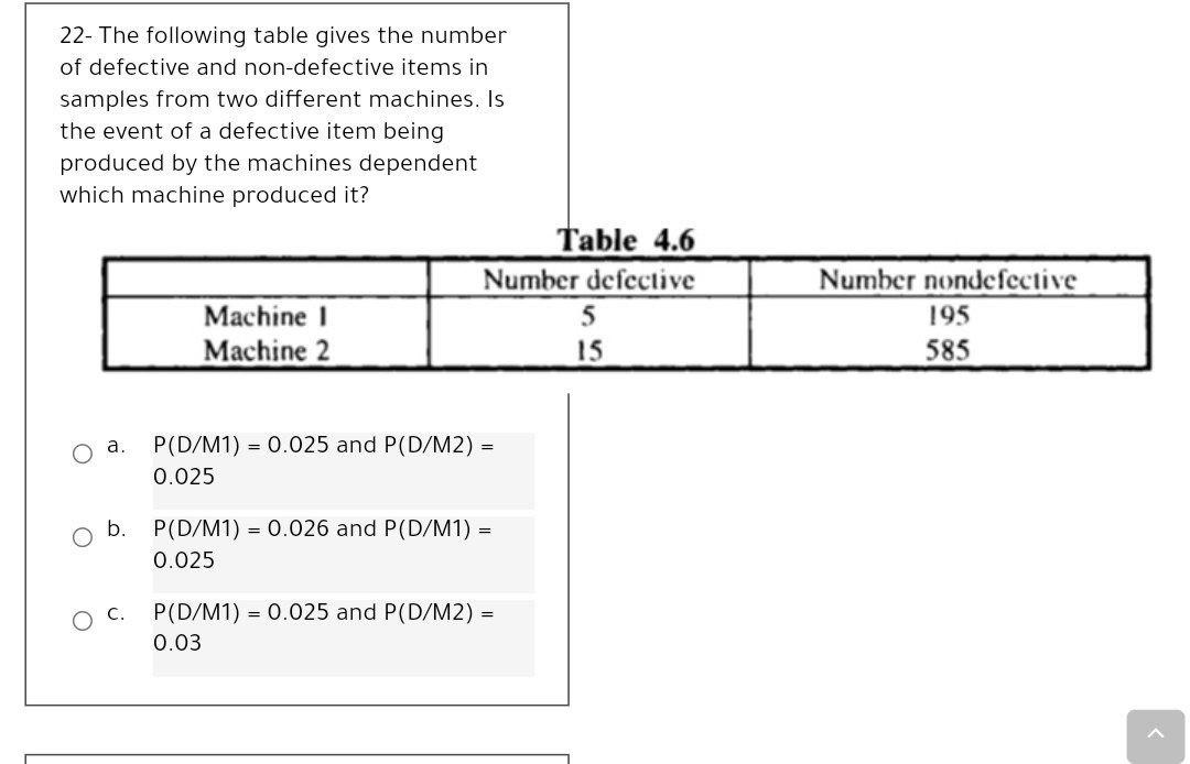 Solved 22- The following table gives the number of defective | Chegg.com