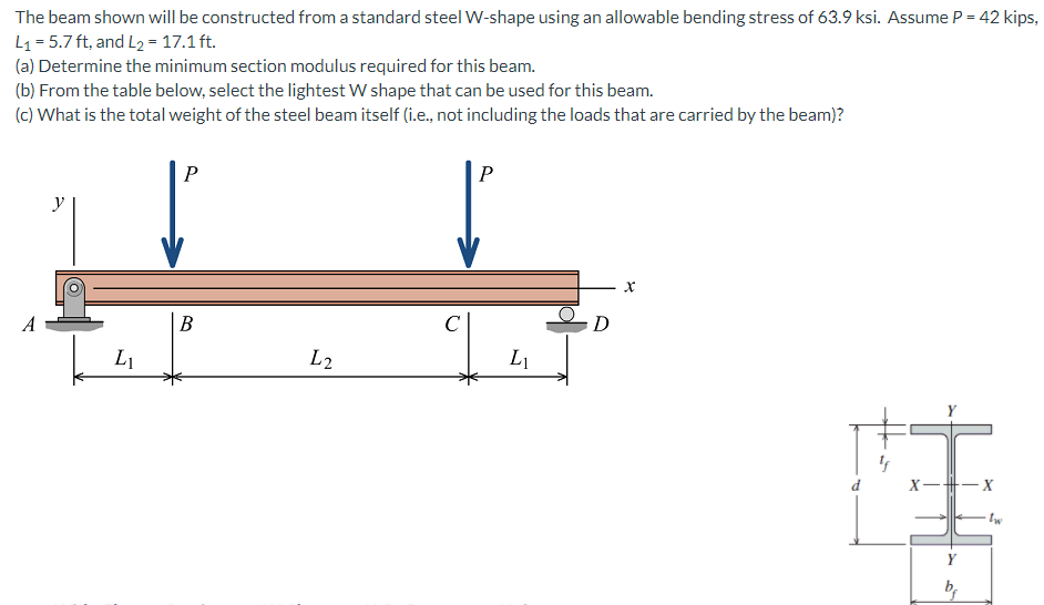 Solved The beam shown will be constructed from a standard | Chegg.com