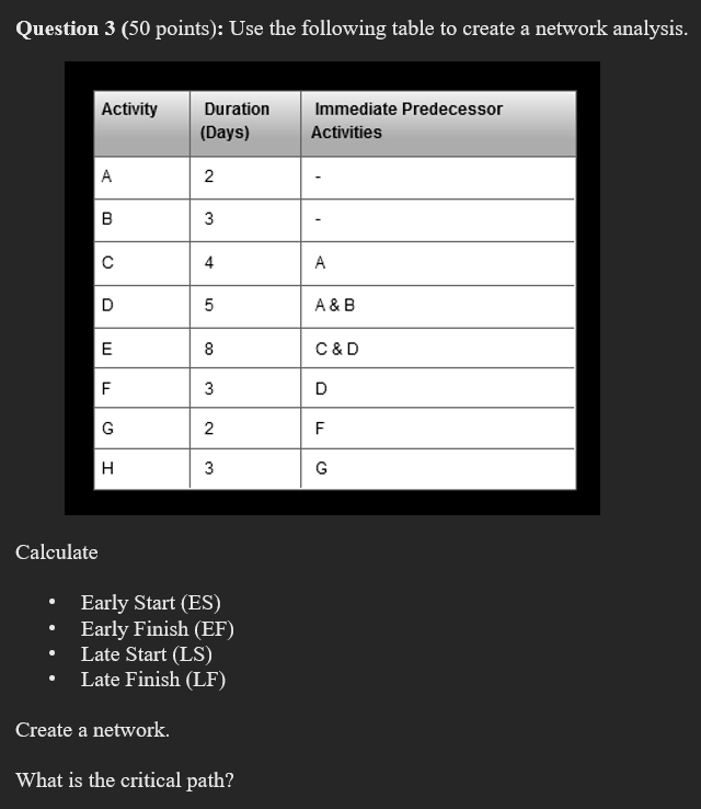 Solved Question 3 (50 points): Use the following table to | Chegg.com