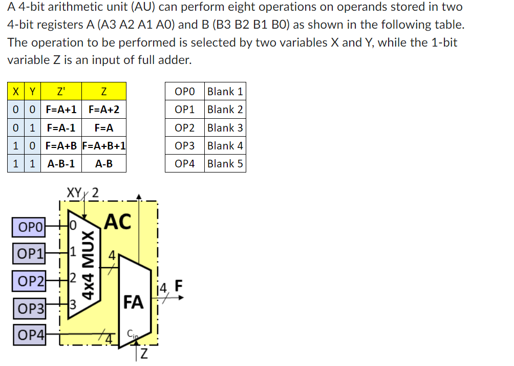Solved What would be the expressions for OP0, OP1, ..., OP4 | Chegg.com