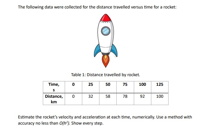 Solved The following data were collected for the distance | Chegg.com