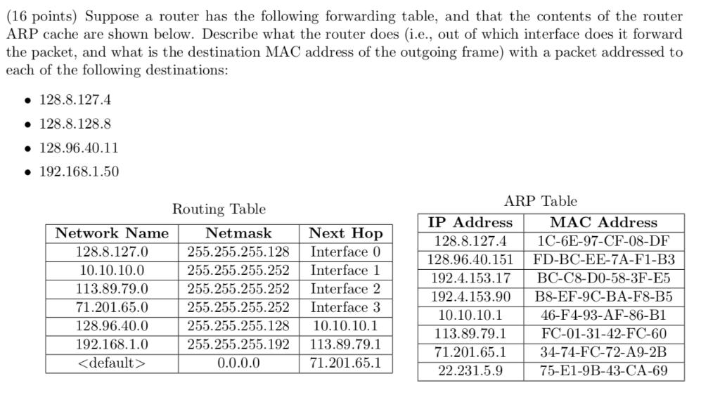 Solved (16 points) Suppose a router has the following | Chegg.com