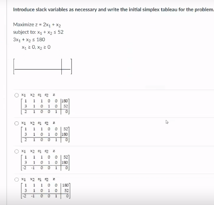 Solved Introduce slack variables as necessary and write the | Chegg.com