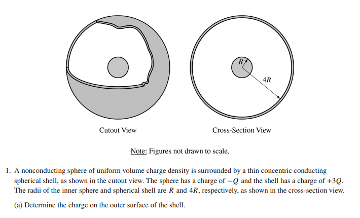Solved Note: Figures not drawn to scale. 1. A nonconducting | Chegg.com