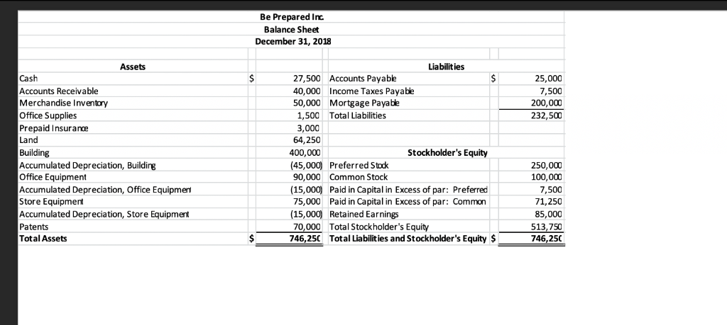 Solved ACCOUNTING 112-401 Required #1 Using Be Prepared, | Chegg.com