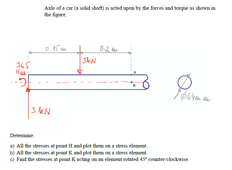 Solved Axle of a car (a solid shaft) is acted upon by the | Chegg.com