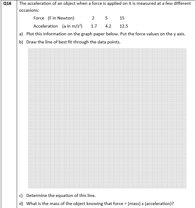 Solved Q16 Quad ﻿the Acceleration Of An Object When A