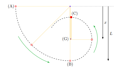 Solved Jane, who has mass m, swings with a massless lian | Chegg.com