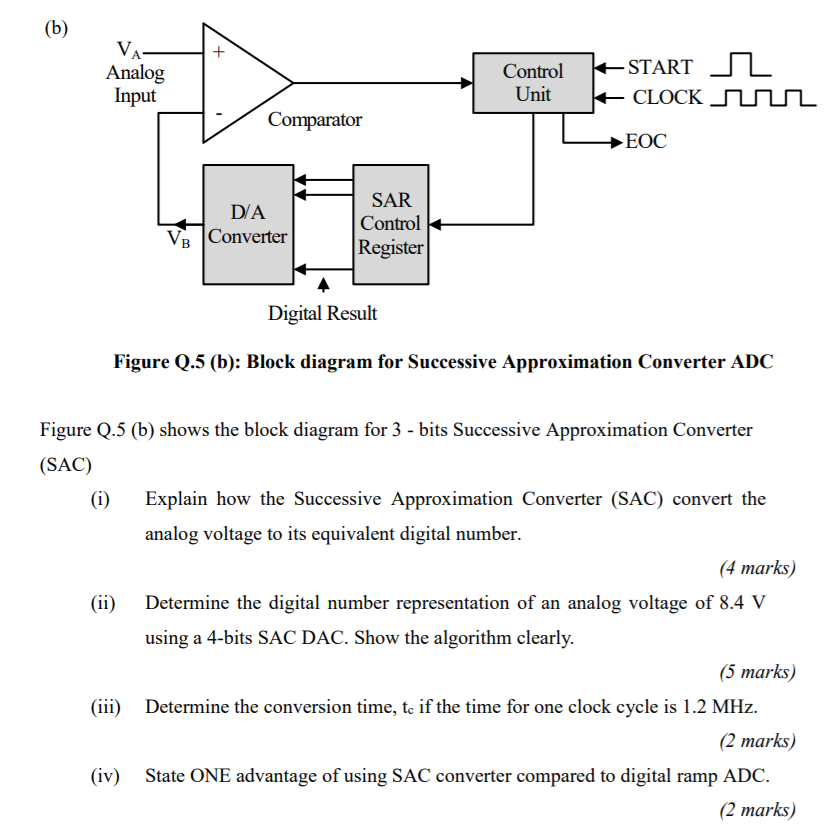 Solved (b) VA Analog Input Control Unit START M + CLOCK | Chegg.com