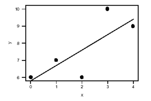 Solved Q14A scatter plot and least squares regression line | Chegg.com