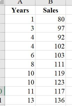 Solved \begin{tabular}{|r|r|} \hline \multicolumn{1}{|c|}{ Y | Chegg.com
