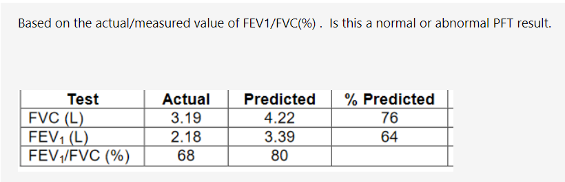 Solved Based on the actual/measured value of FEV1/FVC(%). Is | Chegg.com